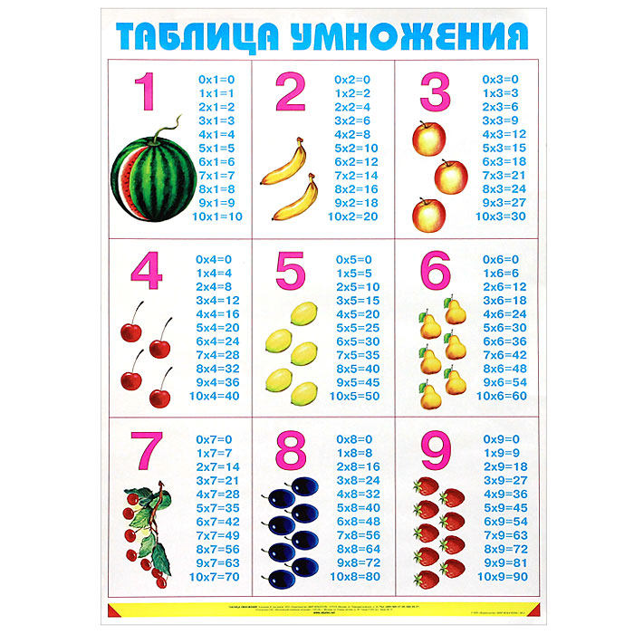 Книга "Таблица умножения. Плакат" – купить книгу с быстрой доставкой в ...