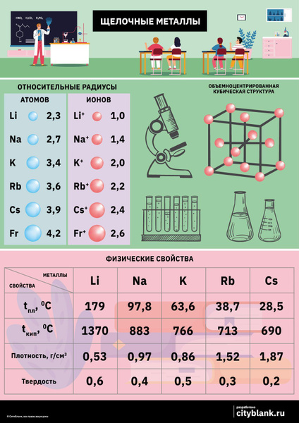 Обучающий плакат по химии "Щелочные металлы", А2 - купить с доставкой ...
