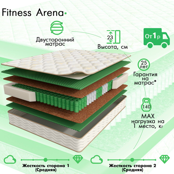 Матрас ASKONA Fitness Arena, С зональным пружинным блоком, 160 - купить ...