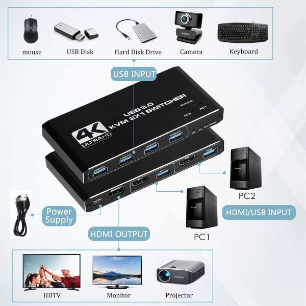 Характеристики Dobr PC KVM-переключатель HDMI 2 на 1 + USB 3.0 с поддержкой 4K 60Гц подробное ...