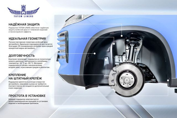Подкрылок для HAVAL Jolion 4WD 2024- задний правый (Хавал Джолион) FWD ...