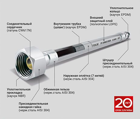 Гибкая подводка для воды 200 см с полимерным покрытием,1/2, внут/внут ...