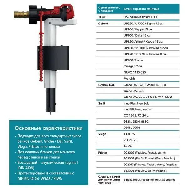Заливной клапан TECE F10 9820353 купить на OZON по низкой цене (1805328005)