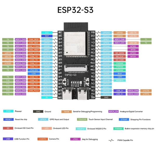 Esp32 S3 Wroom N16r8 Cam макетная плата Wifi Bluetooth камера модуль встроенный Esp32 S3 Wroom 1