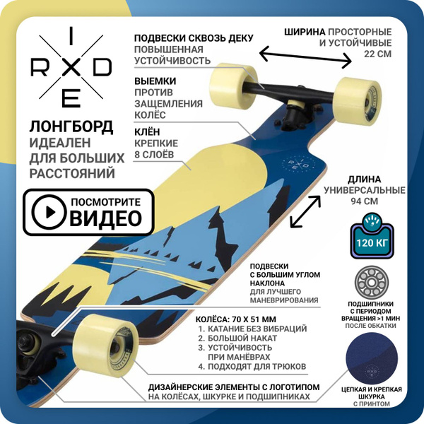 Лонгборд Ridex SB-01 MBS_Полиуретан_102 94 - купить по выгодной цене в ...