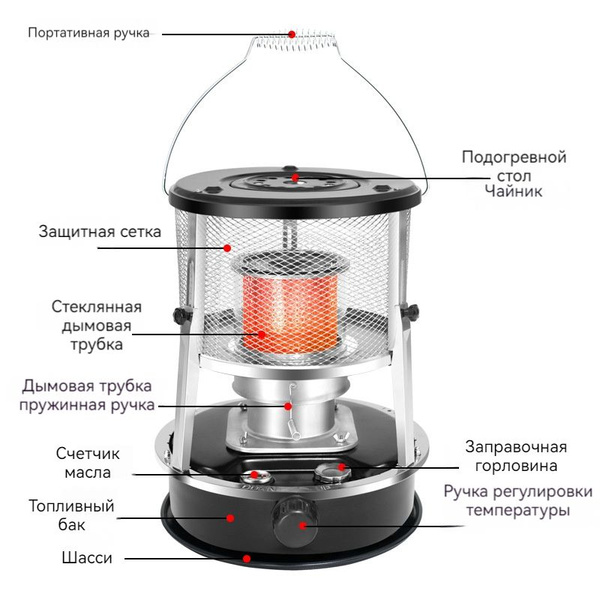 Уличная керосиновая походная печь - купить с доставкой по выгодным ...