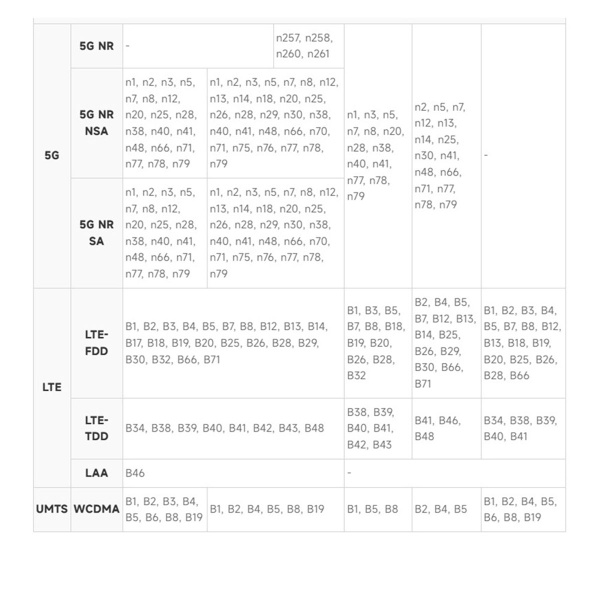 Плата адаптера для 5 Pcie на M 2 4g 5g и Usb 3 2 с антенным модулем 5g 4 в 1 купить с