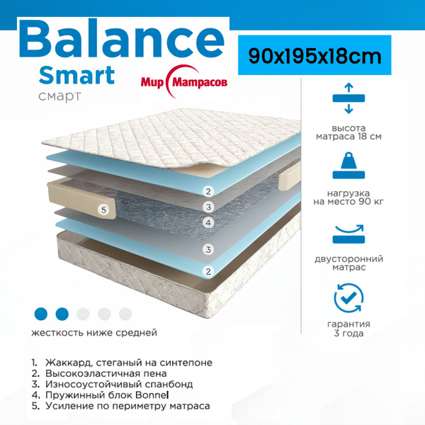 Матрас Мир Матрасов BALANCE SMART, Зависимые пружины, 90 - купить по ...