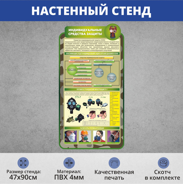 Информационный стенд для класса ОБЖ "Индивидуальные средства защиты ...
