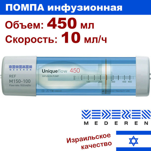 Инфузионная помпа Mederen 450 мл, 10 мл/час, шприцевая микроинфузионная ...