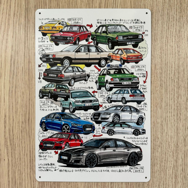Табличка металлическая интерьерная Арт Ауди Эволюция Art Audi Evolution ...