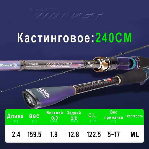 Удилище HASIDA WAVES-Casting, от 5 гр купить по выгодным ценам в ...