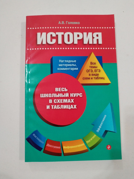 История весь школьный курс в схемах и таблицах .Все темы ОГЭ И ЕГЭ ...