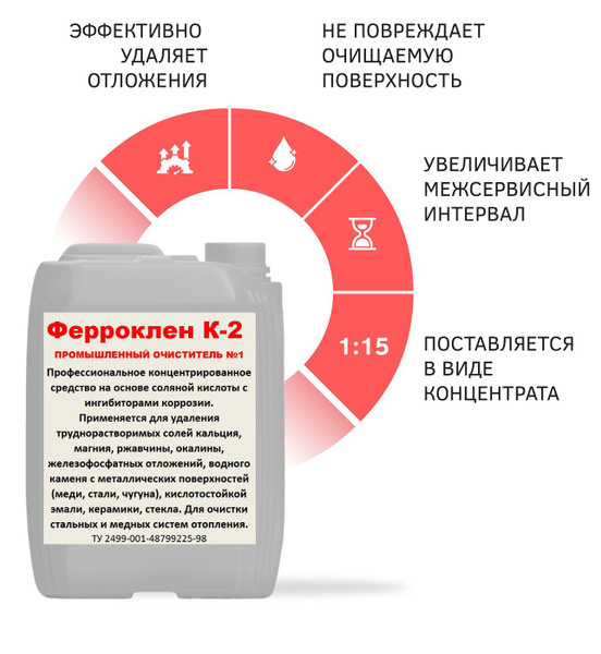 Характеристики Ферроклен К-2, 20 л, концентрат для очистки ...