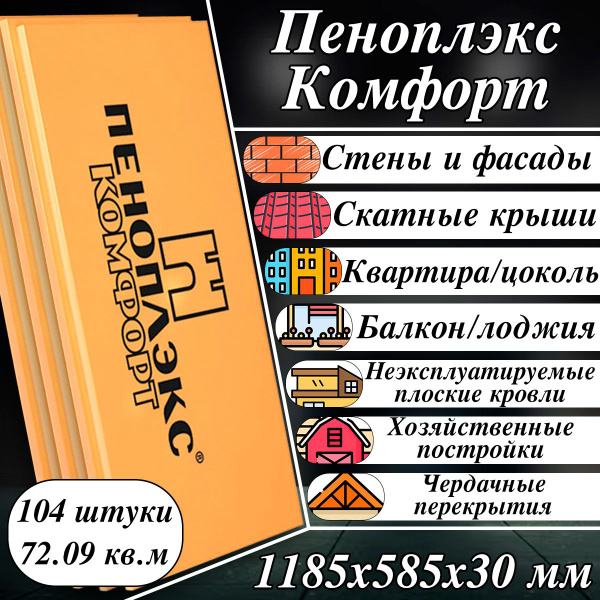 Утеплитель экструдированный Пеноплэкс Комфорт (104 штуки / 72.09 кв.м ...