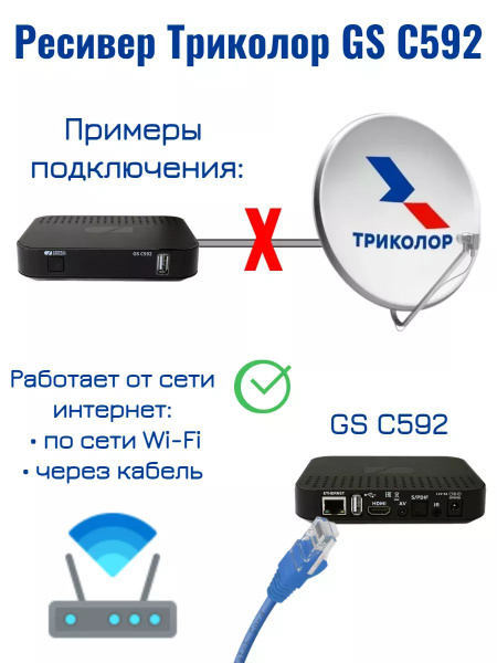 Приемник ( приставка ) IP телевизионный GS C592 Триколор ТВ - купить с ...