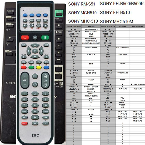 Пульт ДУ SONY RM-S51 - купить по выгодной цене в интернет-магазине OZON ...