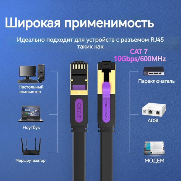 Кабель RJ-45 Ethernet (Cat. 7) ICA купить c доставкой на OZON по низкой цене (1776532118)