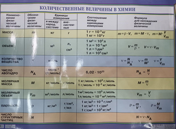 Плакаты. Комплект из 4 плакатов по химии. купить на OZON по низкой цене ...