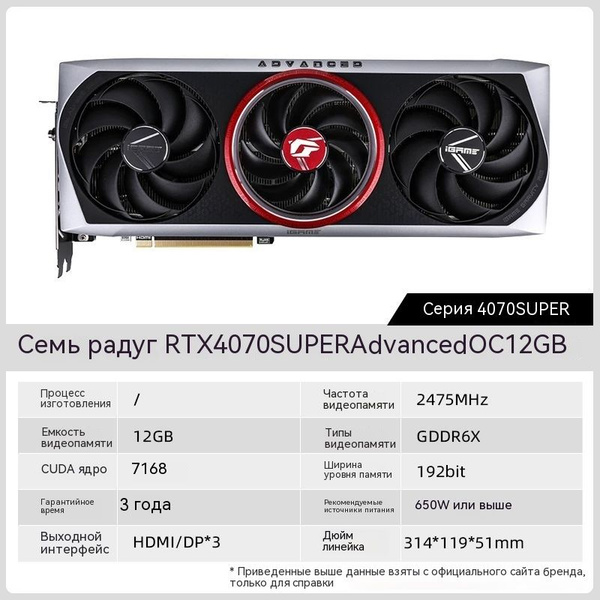 Видеокарта 256 МБ GDDR6 - купить по низким ценам в интернет-магазине ...