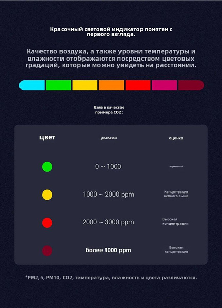 Детектор качества воздуха, CO2, PM2.5, PM10 - купить с доставкой по выгодным ценам в интернет ...