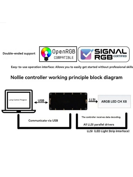 SignalRGB OpenRGB Универсальный 8-Портовый 3-Контактный ARGB ...