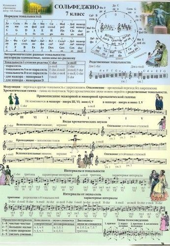 Листочки по сольфеджио. 7 класс - купить с доставкой по выгодным ценам ...