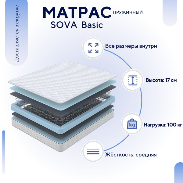 Матрас PROSON orm-sova-basic, Зависимые пружины, 160 - купить по выгодной цене в интернет ...