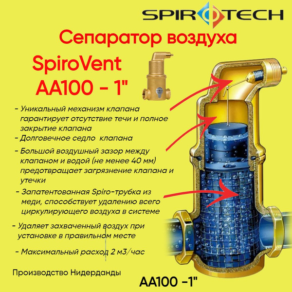 AA100 Сепаратор воздуха SpiroVent Ду25 - 1" (Spirotech) - купить в ...