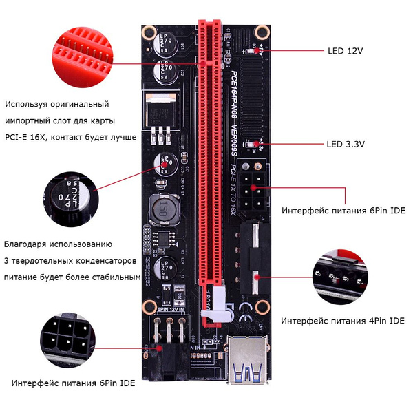 PCI-E райзер для видеокарты CHIPAL VER009S Riser PCIE удлинитель PCI Express X1 - X16 со ...