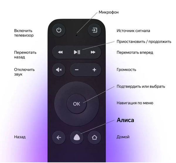 Пульт YNDX-00402 для Яндекс модуля YNDX-00251 купить на OZON по низкой цене (1910020173)