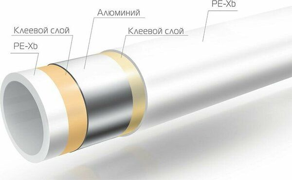 Труба металлополимерная Royal Thermo (Tece) AXIOpress Pex-b/Al/Pex-b ...