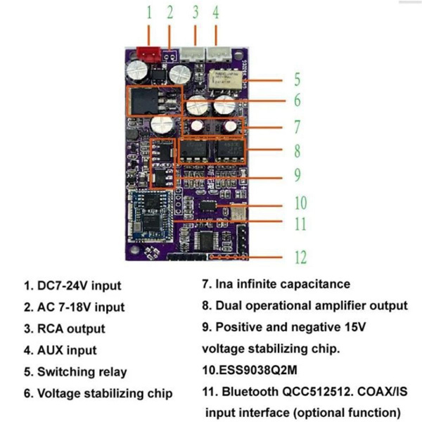 QCC5125 LDAC 5,1 Hi-Fi Bluetooth аудиоприемник ES9038Q2M двойной ...