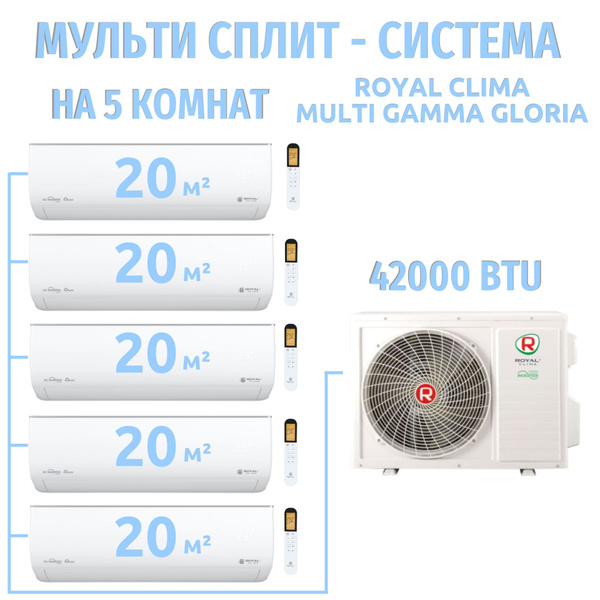 Мульти сплит система инвертор на 5 комнат 20+20+20+20+20 м2 Royal Clima ...