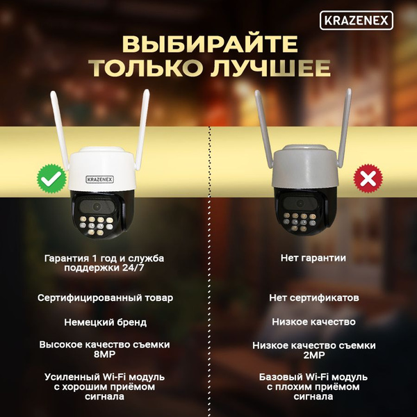 Камера видеонаблюдения KRAZENEX Stock 1920×1080 Full HD - купить по низким ценам в интернет ...