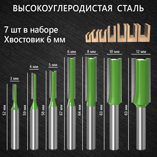 Пазо-шиповая, Прямая Фреза Quality goods QPS2101 - купить по доступным ...