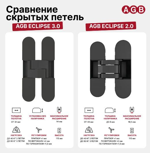 Скрытая петля AGB ECLIPSE 2.0 E302000393 (с накладками) Черный купить на OZON по низкой цене ...