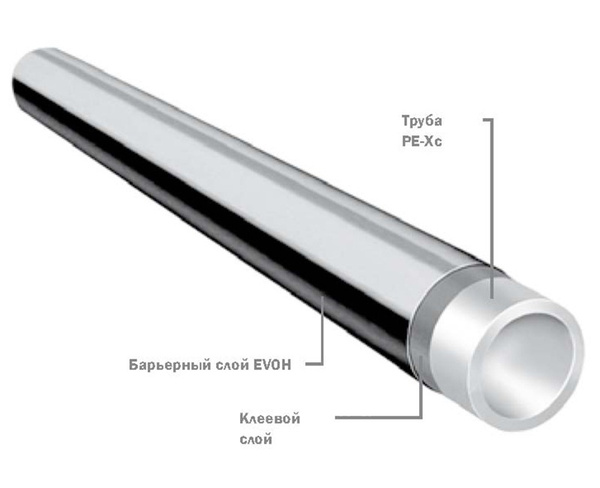 702020, Труба TECE для отопления TECEflex 20мм PE-Xc/EVOH купить на OZON по низкой цене (1880315692)