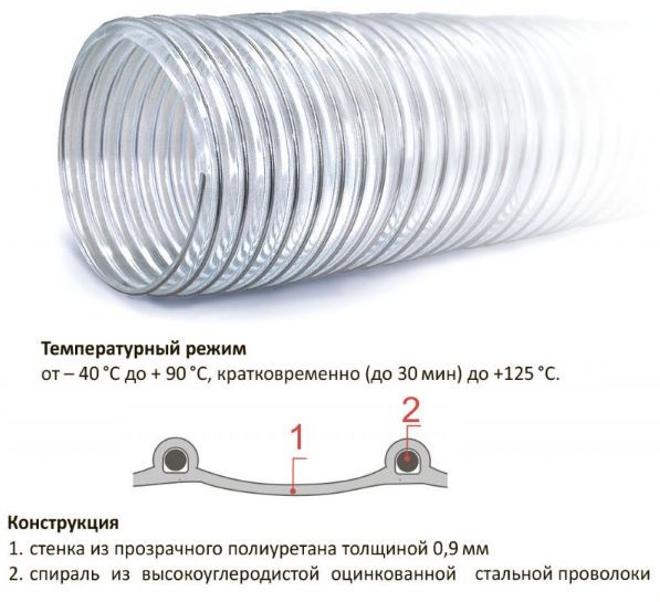 Полиуретановый гибкий воздуховод PU-900-220/5 армированный прозрачный ...