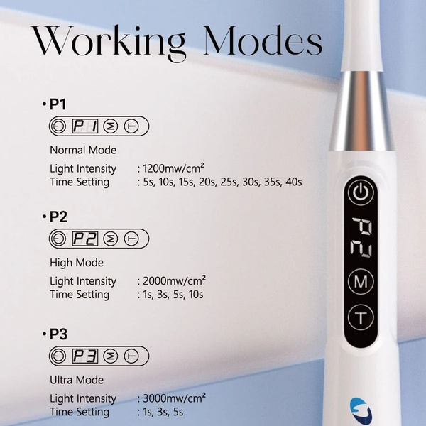 Eighteeth Curing Pen E Беспроводная Стоматологическая Лампа Для Отверждения Светоотверждающей ...