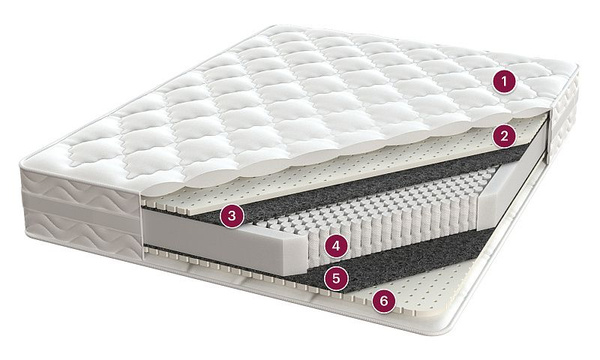 Матрас CONSUL Мульти Росс, 120x190, жаккард Consul, Независимые пружины ...