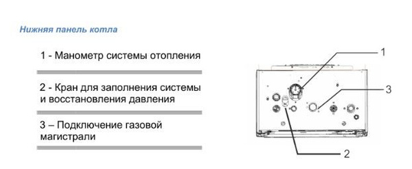 Газовый котел Federica Bugatti 24 кВт VARME 24 - купить по выгодной ...