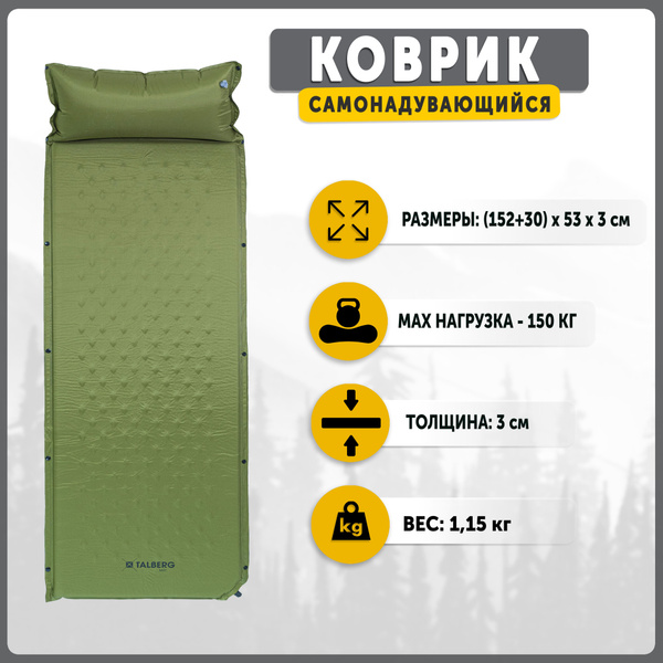 Коврик самонадувающийся туристический Talberg BASIC REG MAT, 182х53х3см ...
