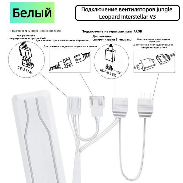Jungle Leopard Interstellar V3 ARGB 3IN1 Вентилятор охлаждения шасси с ...