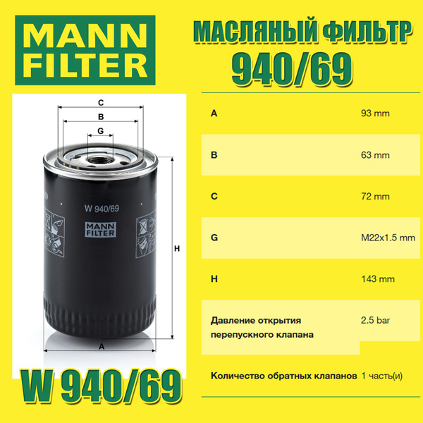 Фильтр масляный MANN FILTER W940/69 - купить по выгодным ценам в интернет-магазине OZON (1596869793)