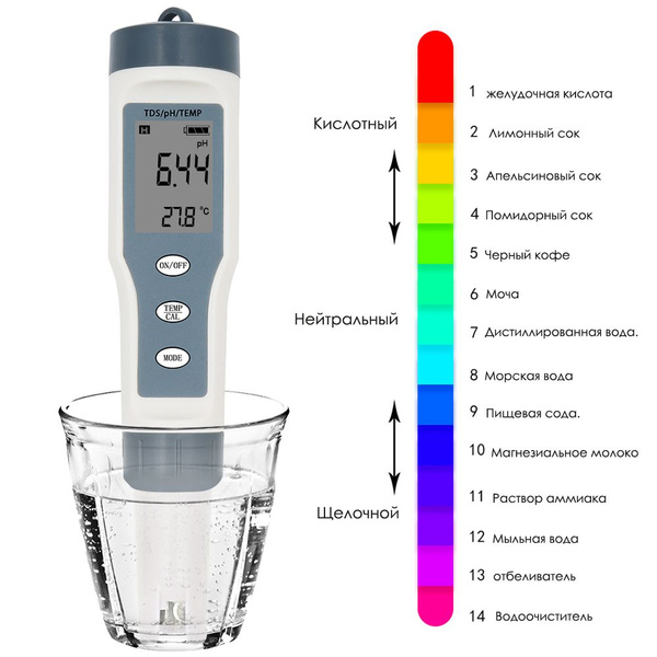 Тестер качества воды EC016bl, портативный прибор для быстрого ...