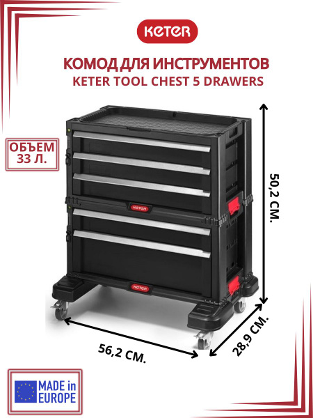 Комод для инструментов Keter Tool Chest 5 Drawers купить на OZON по ...