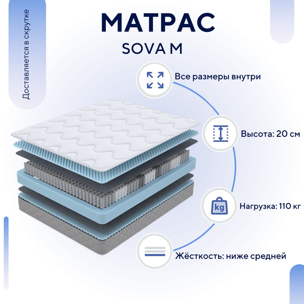 Матрас PROSON Матрасы Орматек Sova, С зональным пружинным блоком, 160x190 см купить c доставкой ...