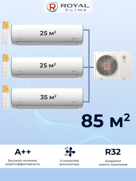 Royal Clima Multi Gamma Perfetto: мульти сплит-система на 3 комнаты (2*25 м2 + 35м2) 3TFM-25HN ...
