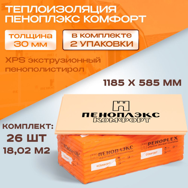 Плиты утеплитель ПЕНОПЛЭКС КОМФОРТ 30*585*1185мм 2 уп (18,02м2; 26 ...